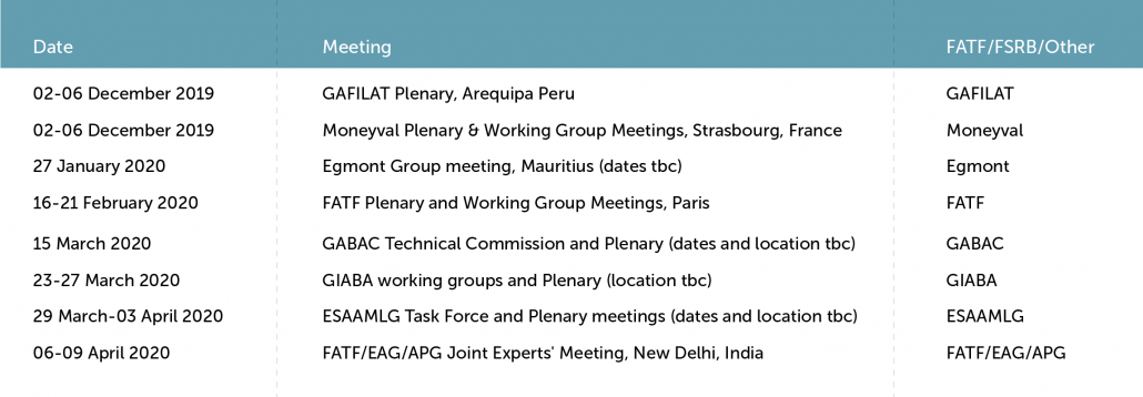 What is the Financial Action Task Force (FATF)? - Sygna