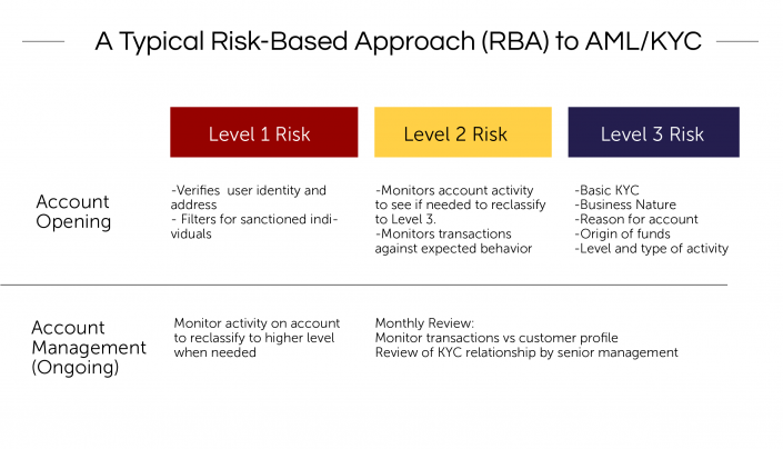 FATF Travel Rule and AML/KYC Guide For VASPs - Sygna
